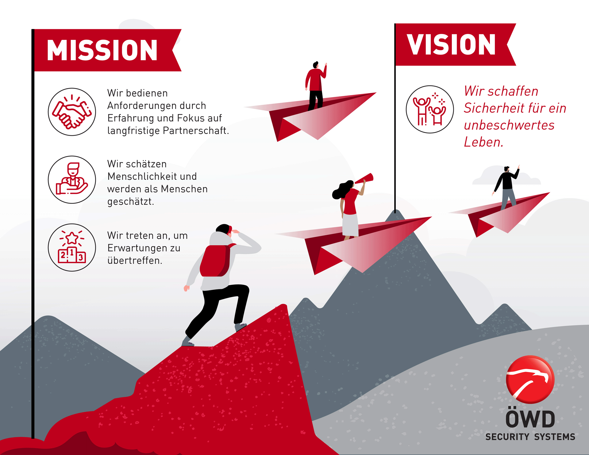 Top-Arbeitgeber-Auszeichnung für ÖWD security systems